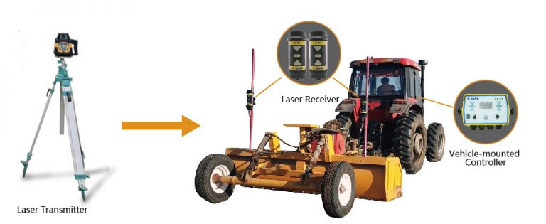 Laser Land leveling | AG818 | Farm Drainage - Precision Agriculture