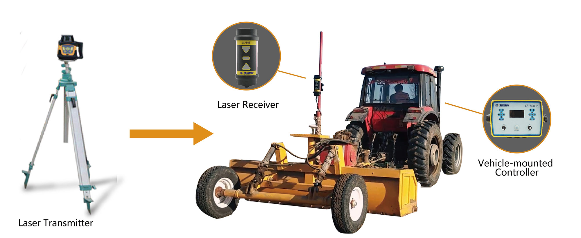 Laser land Leveling | AG808+ | laser field leveling - Precision Agriculture